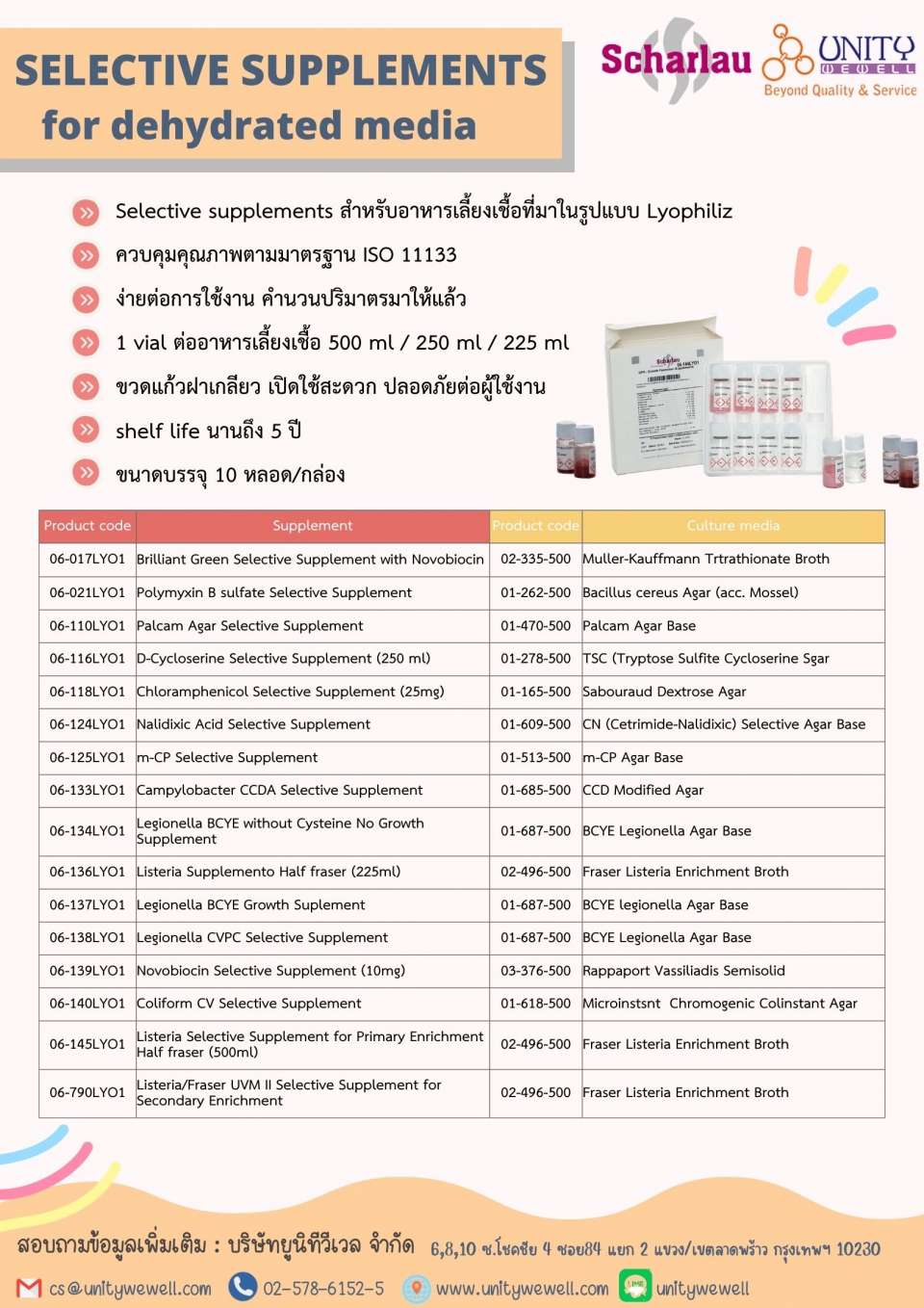 Unitywewell : Beyond Quality & Service